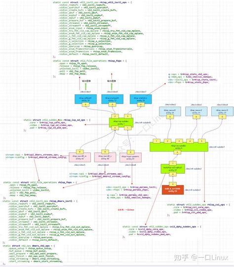Camera 7瑞芯微rk3568平台摄像头控制器mipi Csi驱动架构梳理 知乎