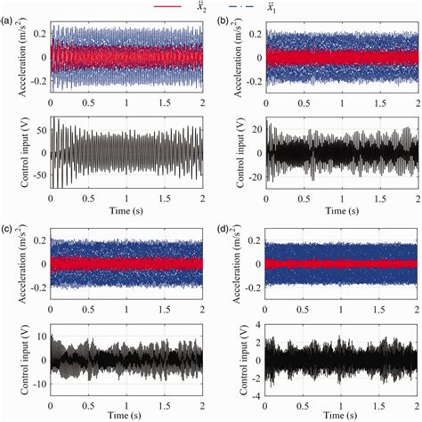 Fractional Order Robust Model Reference Adaptive Control Of Piezo Actuated Active Vibration