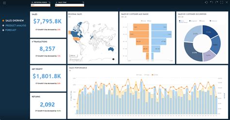 Dashboard Gallery Sales And Product Analysis Pyramid Dashboard