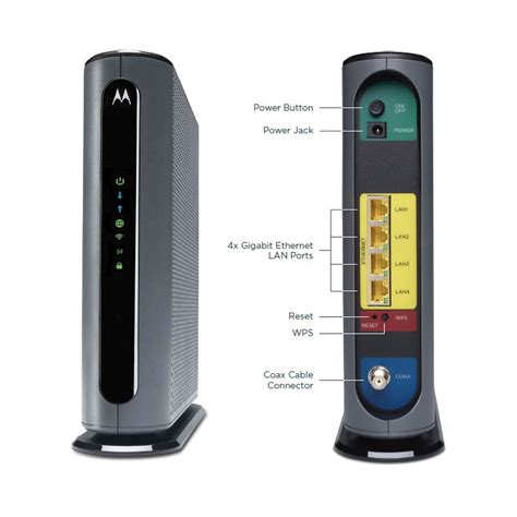 Cable Modem