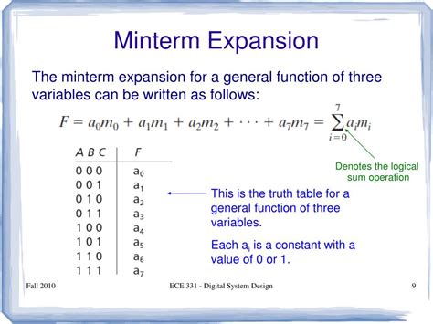 PPT - ECE 331 – Digital System Design PowerPoint Presentation, free download - ID:998466