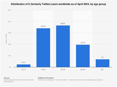 Twitter For Real Estate Marketing Social Espresso