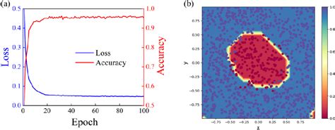 Figure 5 From Design Of A Photonic Unitary Neural Network Based On Mzi Arrays Semantic Scholar
