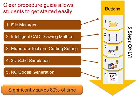 Renan Cnc Training Software Online Subscription Platform