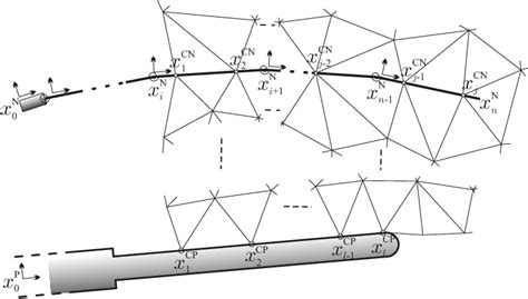 Figure 1 From Haptic Simulator For Prostate Brachytherapy With