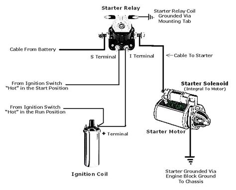 12v Solenoid Wiring Diagram