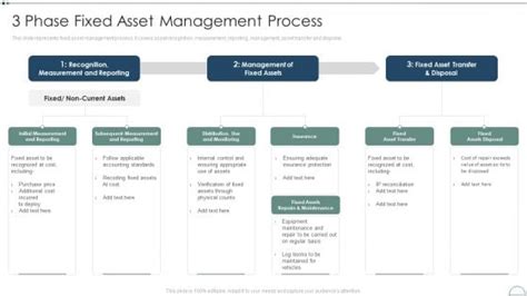 Fixed Asset Management Framework Implementation 3 Phase Fixed Asset