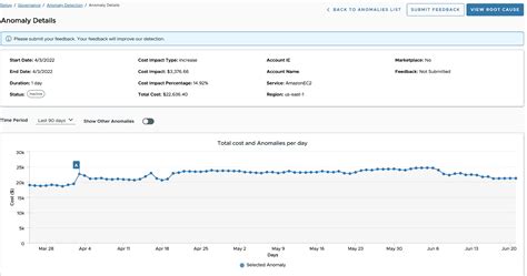 Root Cause Analysis For Anomalies Vmware Cloud Management