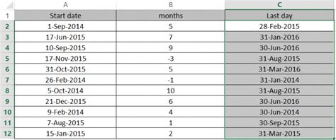 How To Use The EOMONTH Function In Excel