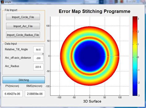 Validation Result Of Generated Data Download Scientific Diagram