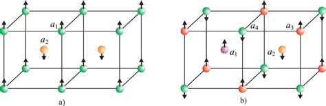 Figure 1 From Phase Diagram Of Spin 12 Quantum Heisenberg J1 J2
