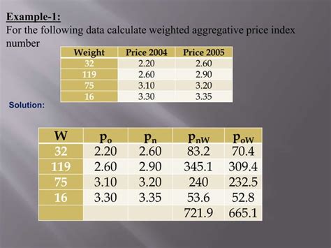 Weighted Index Numbers Ppt