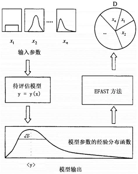 Dynamic Accumulated Snow Depth Acquisition Method Eureka Patsnap