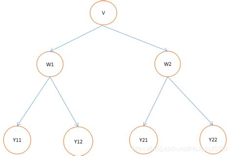 Java实现图的广度优先遍历java 广度优先遍历 打印节点 Csdn博客