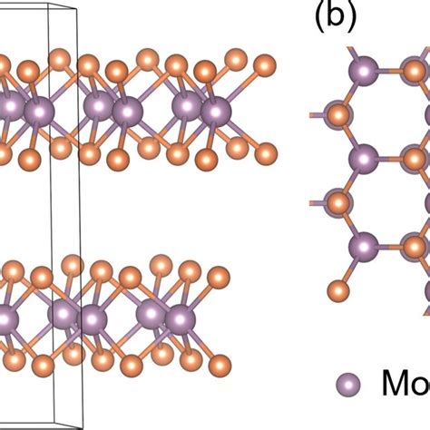 The Schematic Diagrams Of Atomic Configurations Of Bulk 2h Phase Mos 2