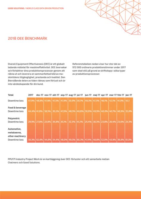 Oee Benchmark