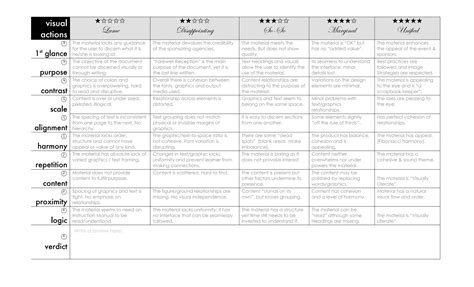 Visual Tools And Visual Actions Graphic Design Work Pdf Desktop