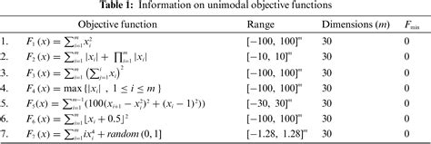 Cmes Free Full Text Language Education Optimization A New Human