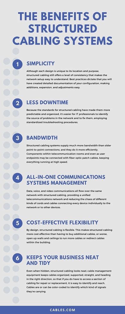 The Benefits Of Structured Cabling Systems