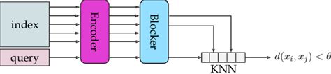 end to end multi modal product matching in fashion e commerce paper