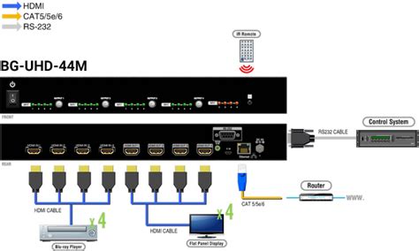 Easy To Control X HDMI Matrix Switch Livens Any Environment