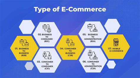 Examples Of E Commerce Services At Linda Redmon Blog