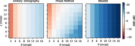 Figure 7 From Characterizing Coherent Errors Using Matrix Element