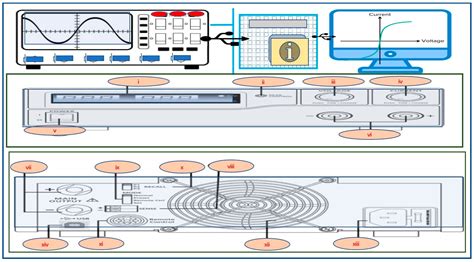 Modelling And Validating The Nonthermal Plasma Parameters For Producing Liquid Hydrocarbon From