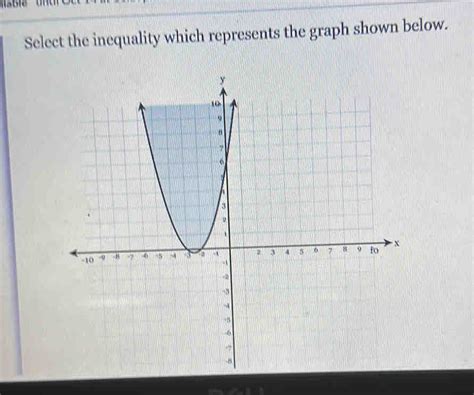 Lable Un Select The Inequality Which Represents The Graph Shown Below