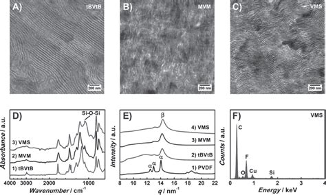 Figure 1 From Bioinspired Synthesis Of Well Ordered Layered Organic Inorganic Nanohybrids