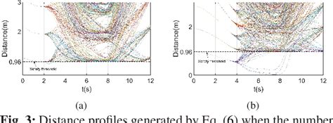 Collision Risk Quantification And Conflict Resolution In Trajectory Tracking For Acceleration