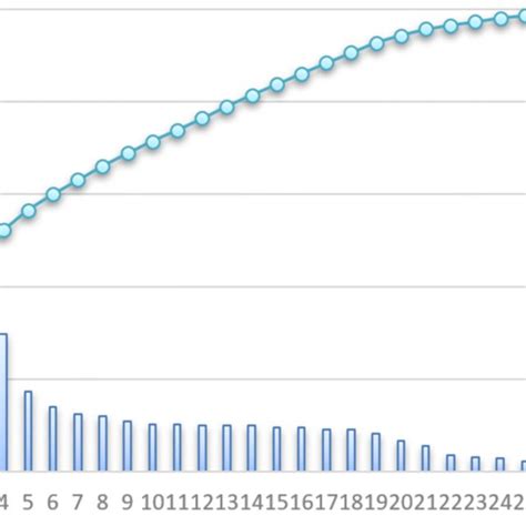 Principal Component Contribution Rate And Cumulative Contribution Rate