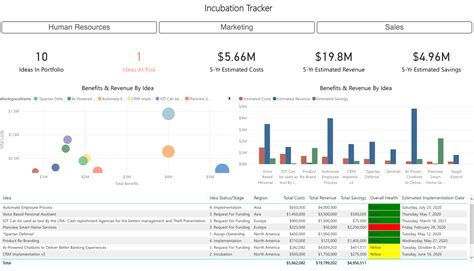 Planview Planview Ideaplace Launches Microsoft Power Bi Analytics