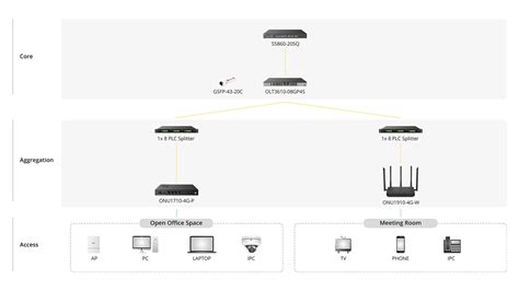 optical networking bytebridge