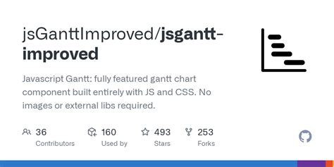 GitHub JsGanttImproved Jsgantt Improved Javascript Gantt Fully