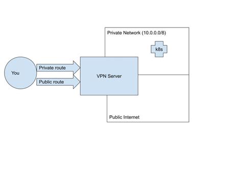 Telepresence And VPNs Telepresence