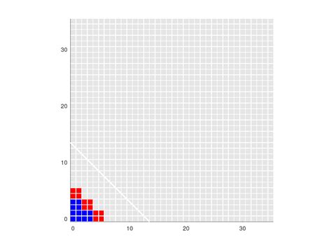 Boxplottest