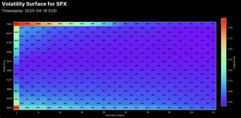 3d Volatility Surface Menthorq