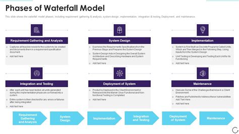 Application Development Life Cycle Phases Of Waterfall Model Demonstration Pdf
