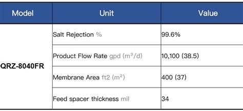 Environmech Sdn Bhd Since 2012 Qrz Ro Membranes Environmech Sdn