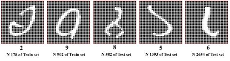 some examples of ambiguous characters of the mnist database download scientific diagram