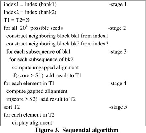 Figure 3 From Efficient Parallelization Of A Protein Sequence