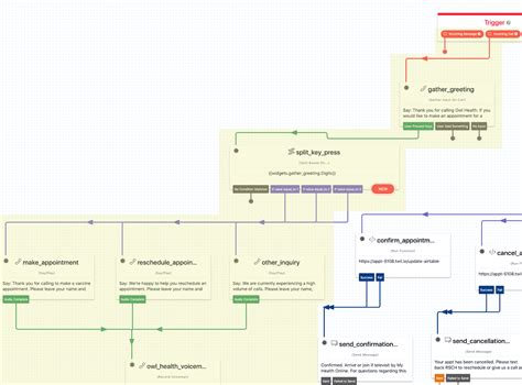 Build An Automated Vaccine Appointment System With Twilio Studio And