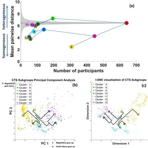 The Workflow Of Our Integrative Data Analysis Framework For The Download Scientific Diagram