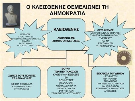 Σχεδιαγράμματα Ιστορίας Δ΄ Μαθήματα 1 13