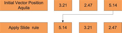 Illustration Of Slide Rule Download Scientific Diagram