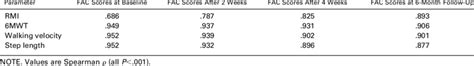 Concurrent Validity Download Table
