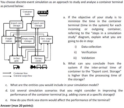 Solved You Choose Discrete Event Simulation As An Approach Chegg