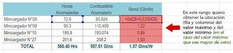 Encontrar celda donde esta el valor máximo y mínimo en un Rango de Datos EXCEL VBA Microsoft