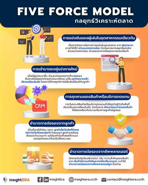 Five Force Model ตัวช่วยในการวิเคราะห์ตลาด Insightera Co Ltd